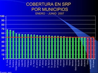Capacitacion PAI personalmedico | PPT