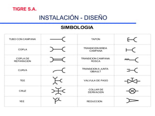 CAPACITACION PARA V ( TUBERIAS PVC).ppt