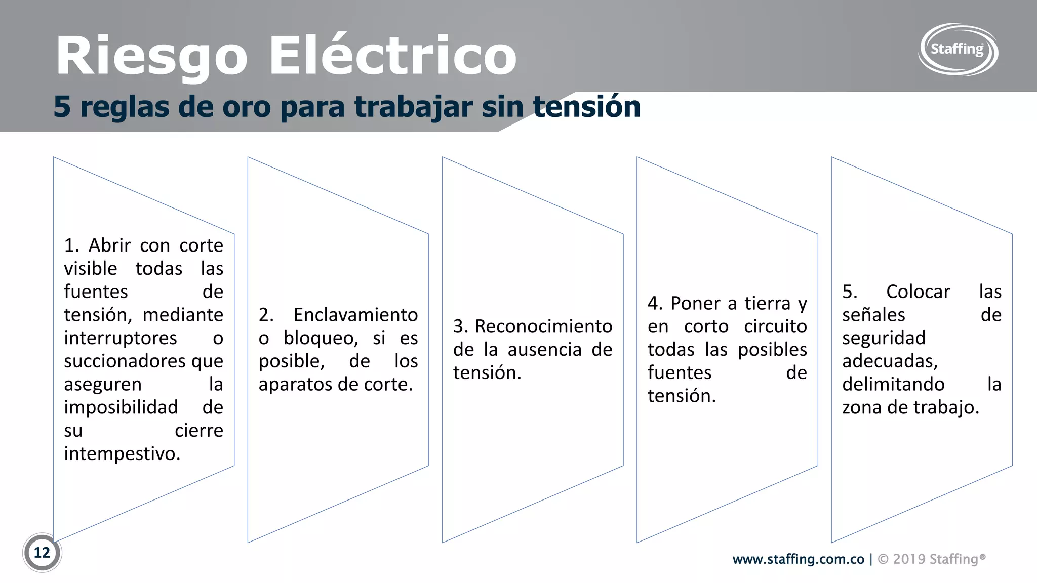 Capacitacion Riesgo Electrico Pptx