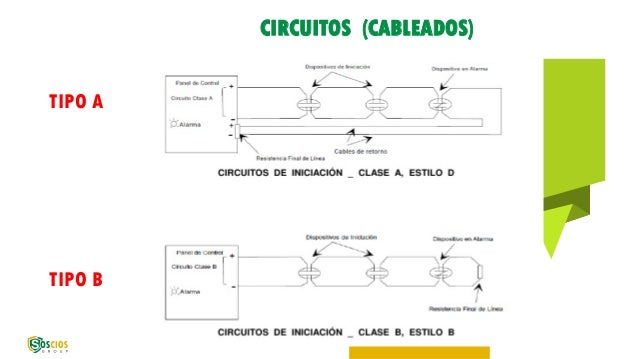 Sistemas De Deteccion Y Alarmas Contra Incendio
