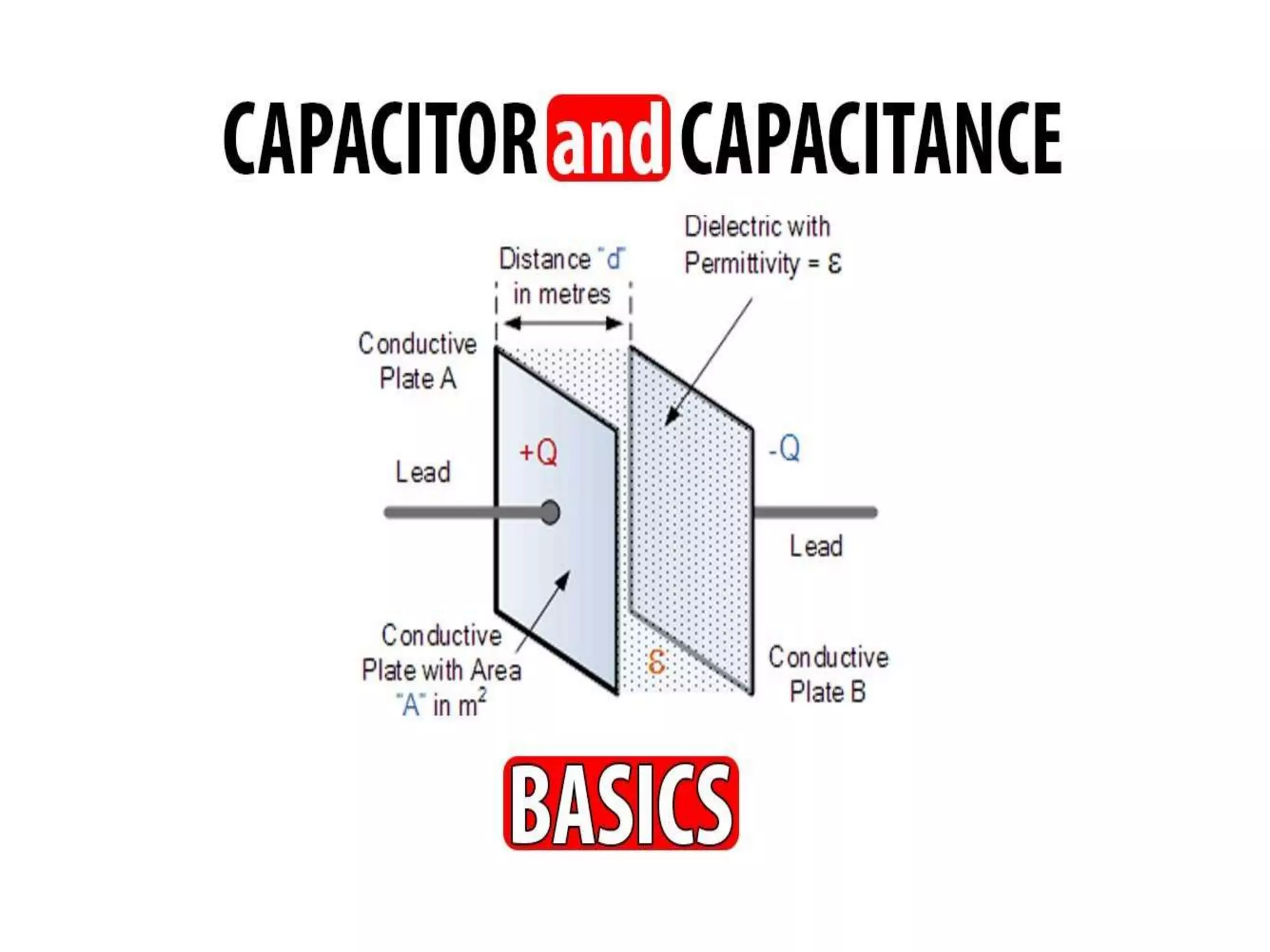 CAPACITANCE | PPTX