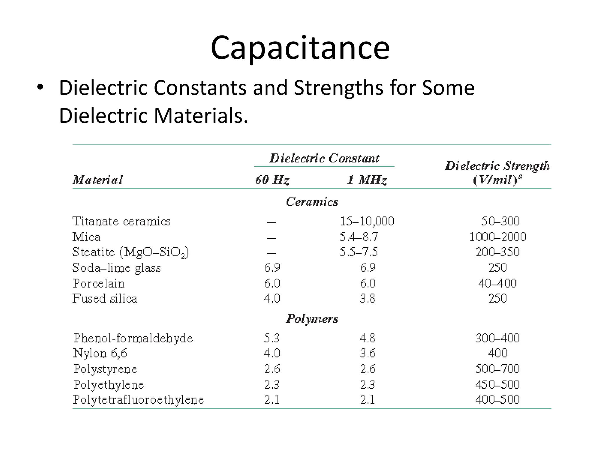 CAPACITANCE and it applications, uses and | PPTX