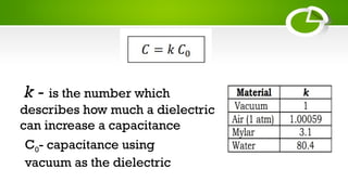 GENERAL PHYSICS POWERPOINTCAPACITANCE.pptx