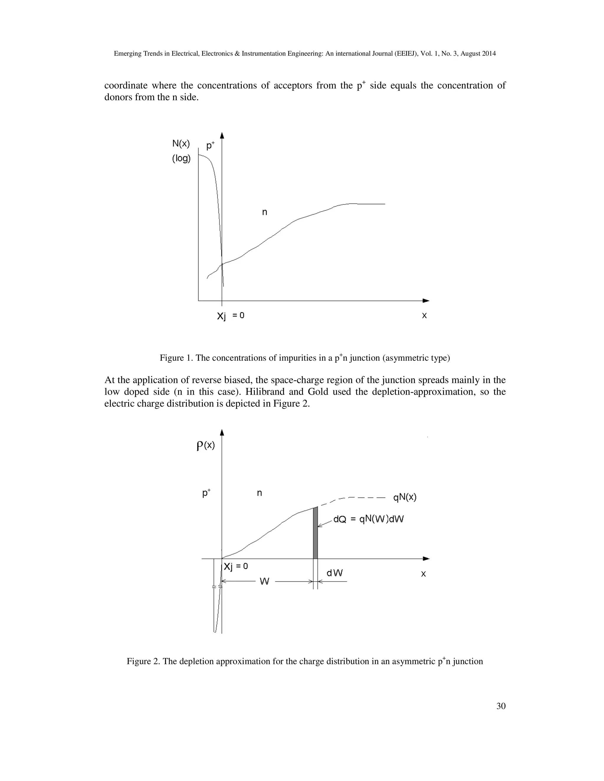 Capacitance-voltage Profiling Techniques for Characterization of ...