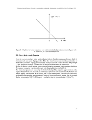 Capacitance-voltage Profiling Techniques for Characterization of ...