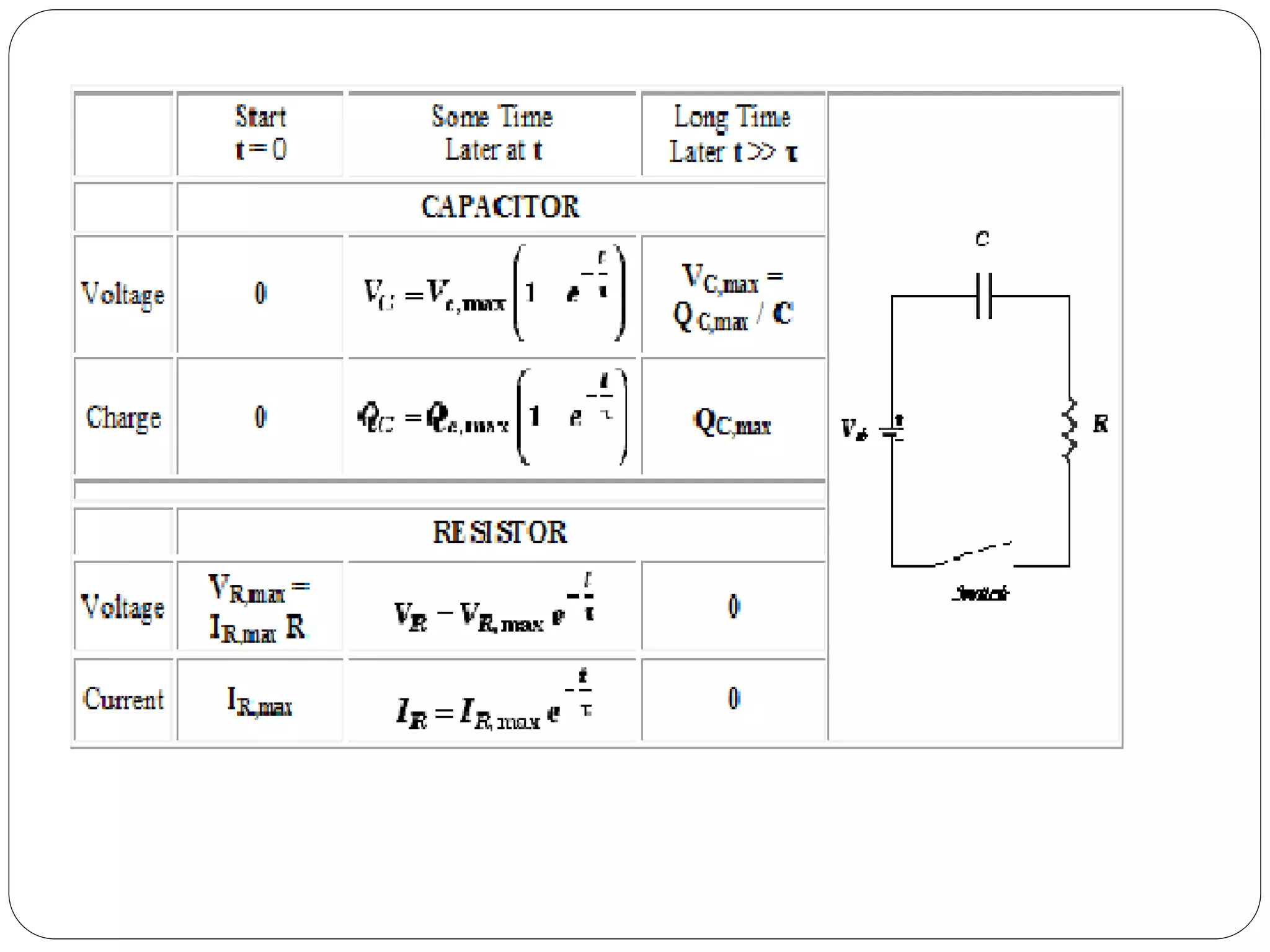 Capacitance and capacitor | PPTX