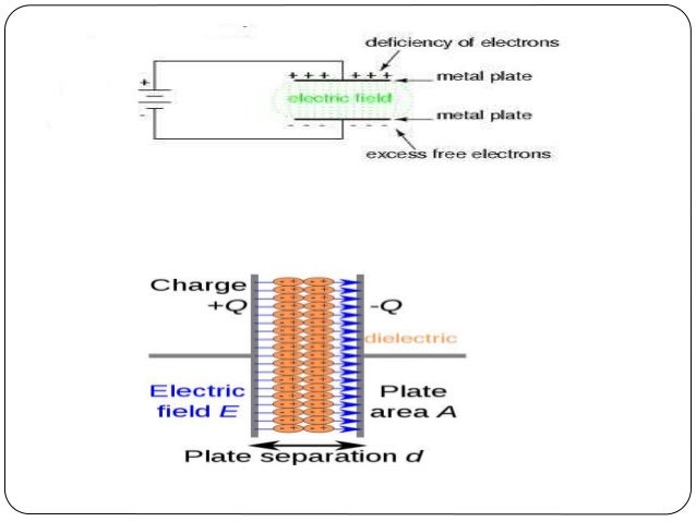 133 Factors Affecting Capacitance