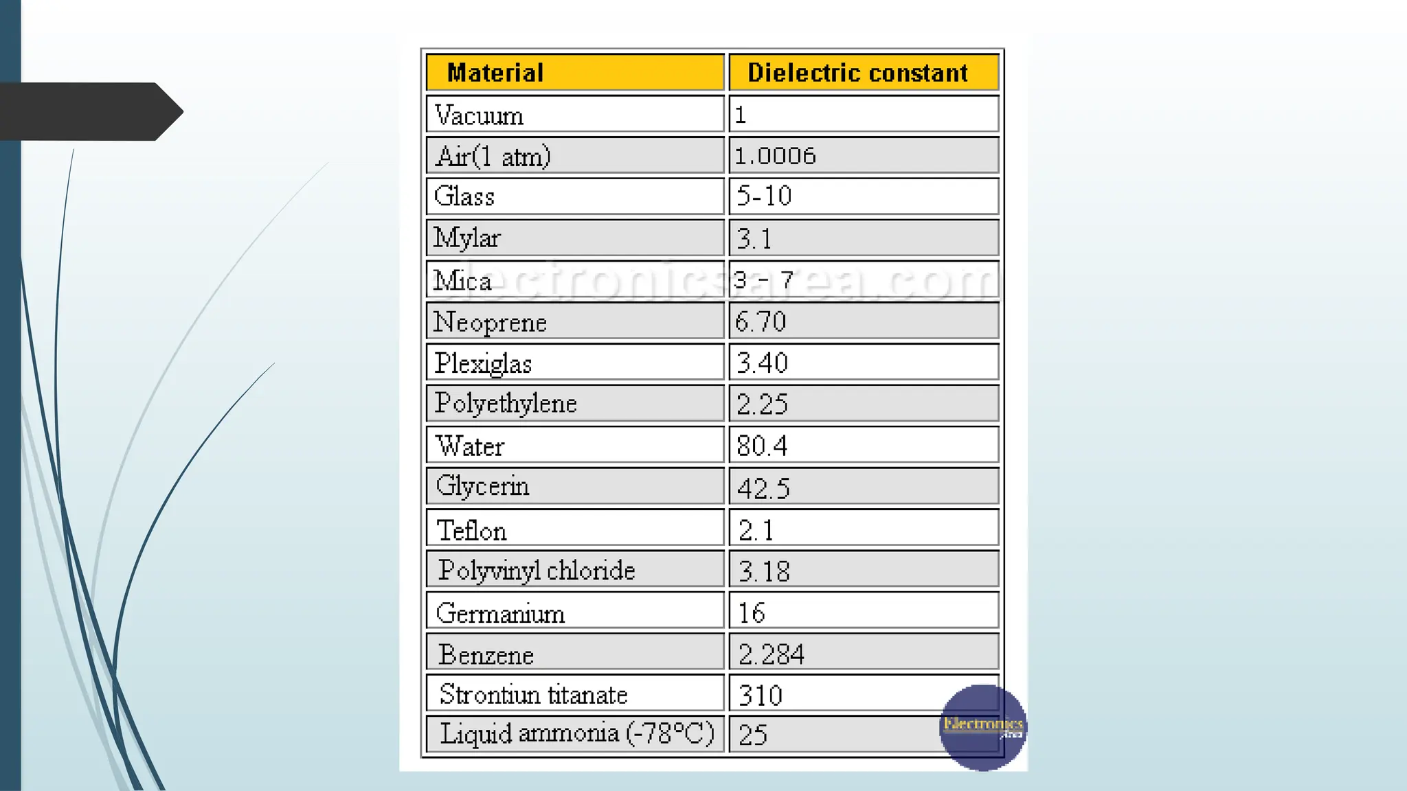 Capacitance and Dielectrics in Sciencepptx | PPT