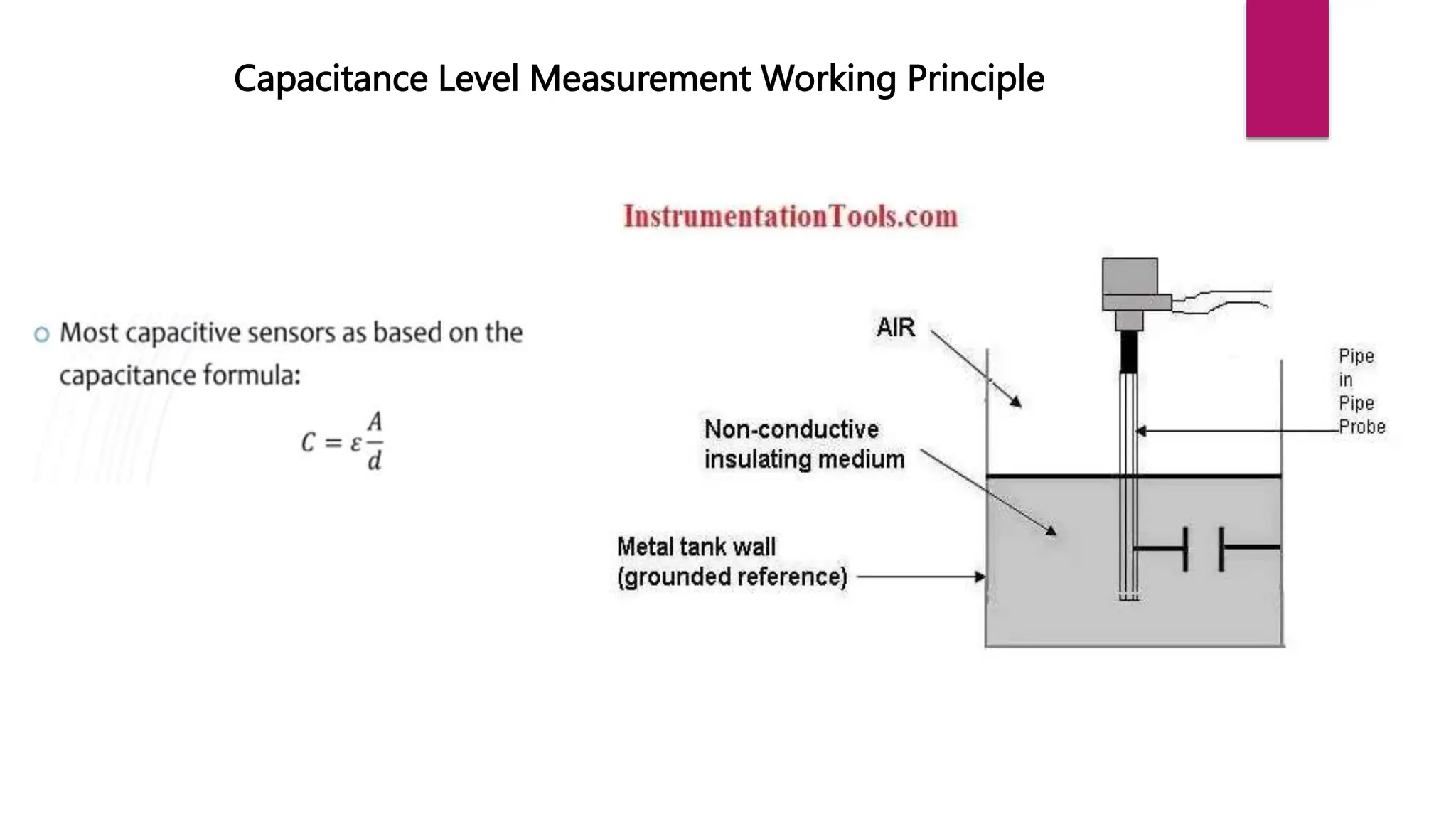 Capacitance Level Measurement Working Principle.pptx