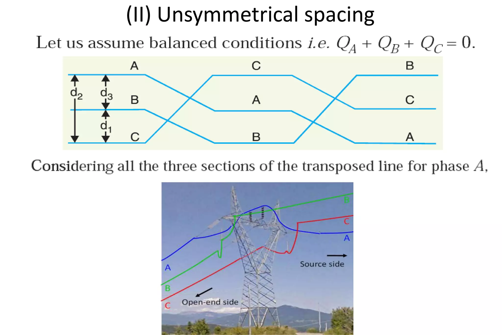 Capacitance of transmission line.ppt