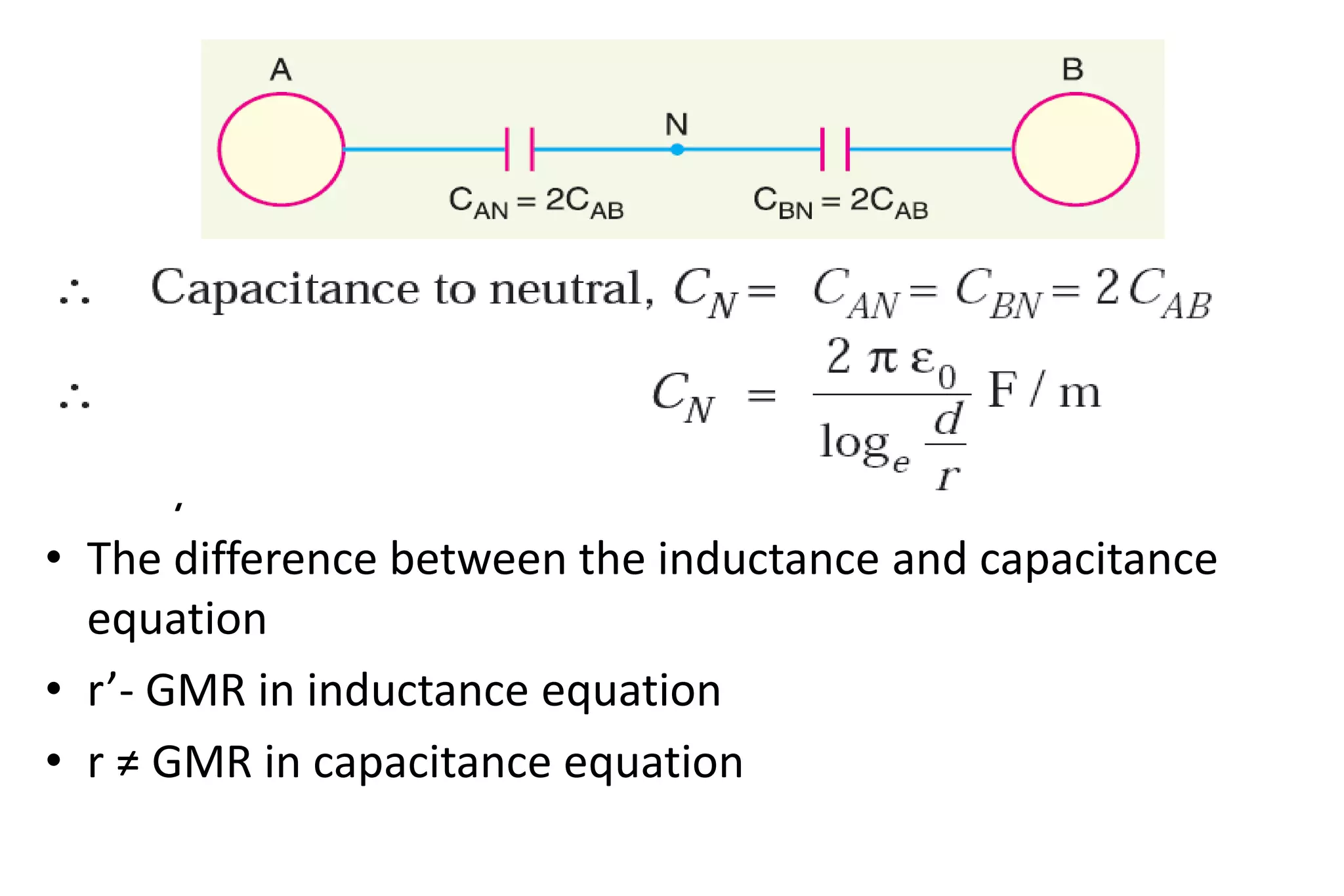 Capacitance of transmission line.ppt