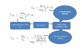 Capacitance of transmission line.ppt