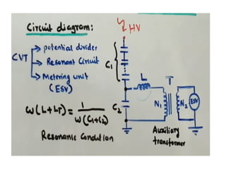 Capacitance Potential Dividers and CVT.pptx | Technology & Computing