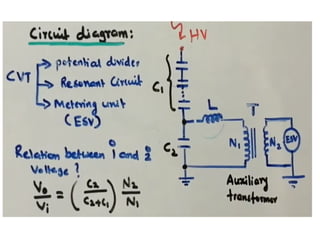 Capacitance Potential Dividers and CVT.pptx | Technology & Computing