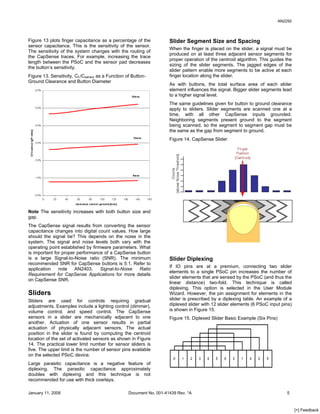 Capacitance Sensing - Layout Guidelines for PSoC CapSense | PDF