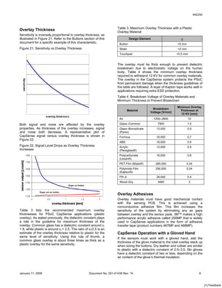 Capacitance Sensing - Layout Guidelines for PSoC CapSense | PDF