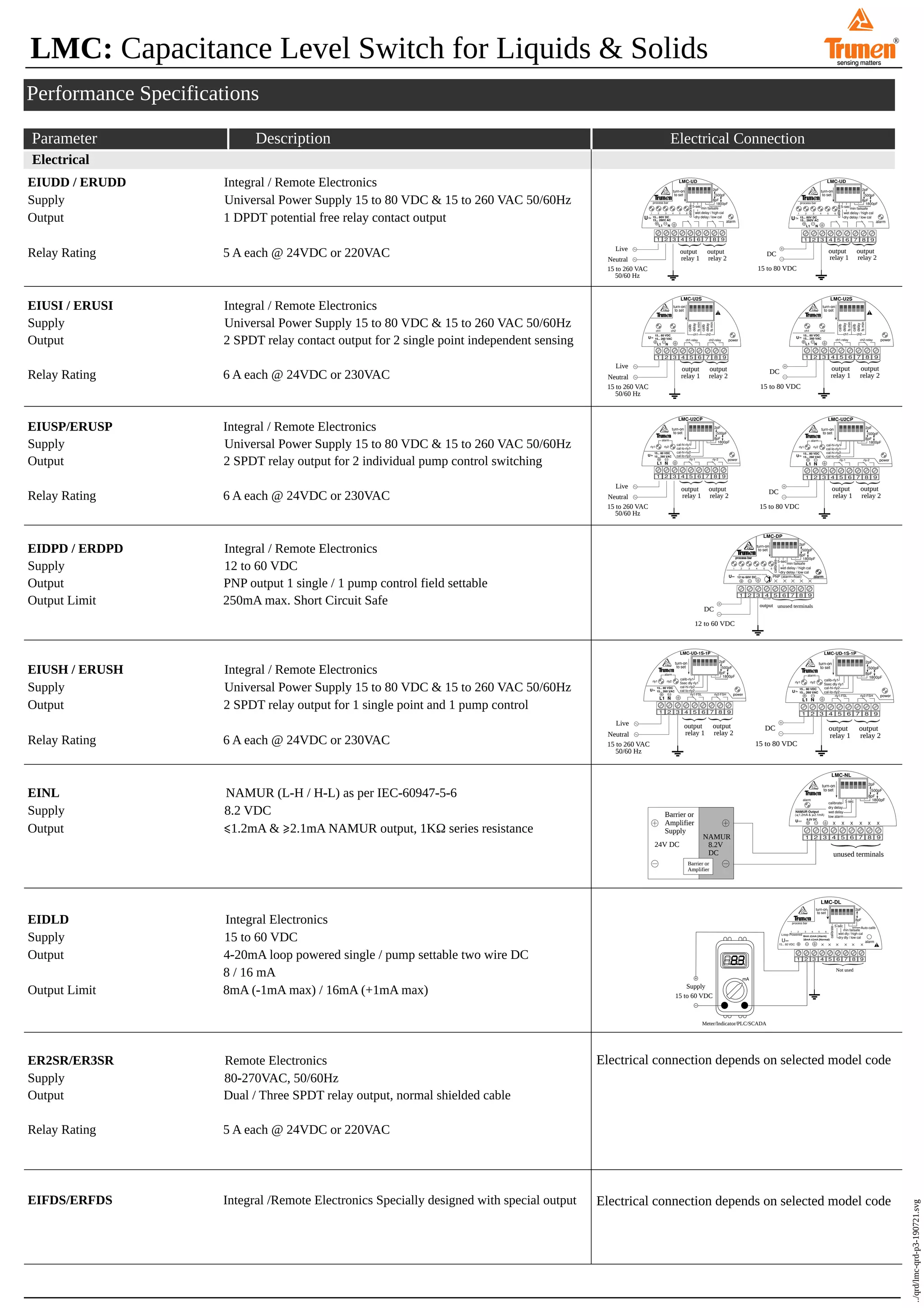 Capacitance Type Level Switch Manufacturers in Indiia | PDF