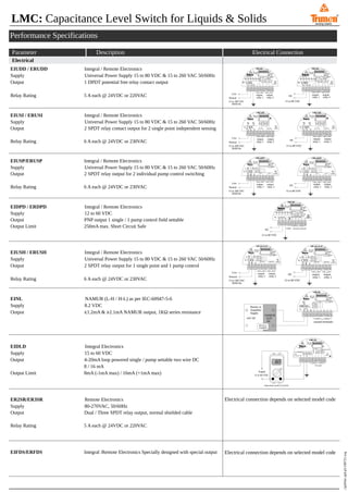 Capacitance Type Level Switch Manufacturers in Indiia | PDF