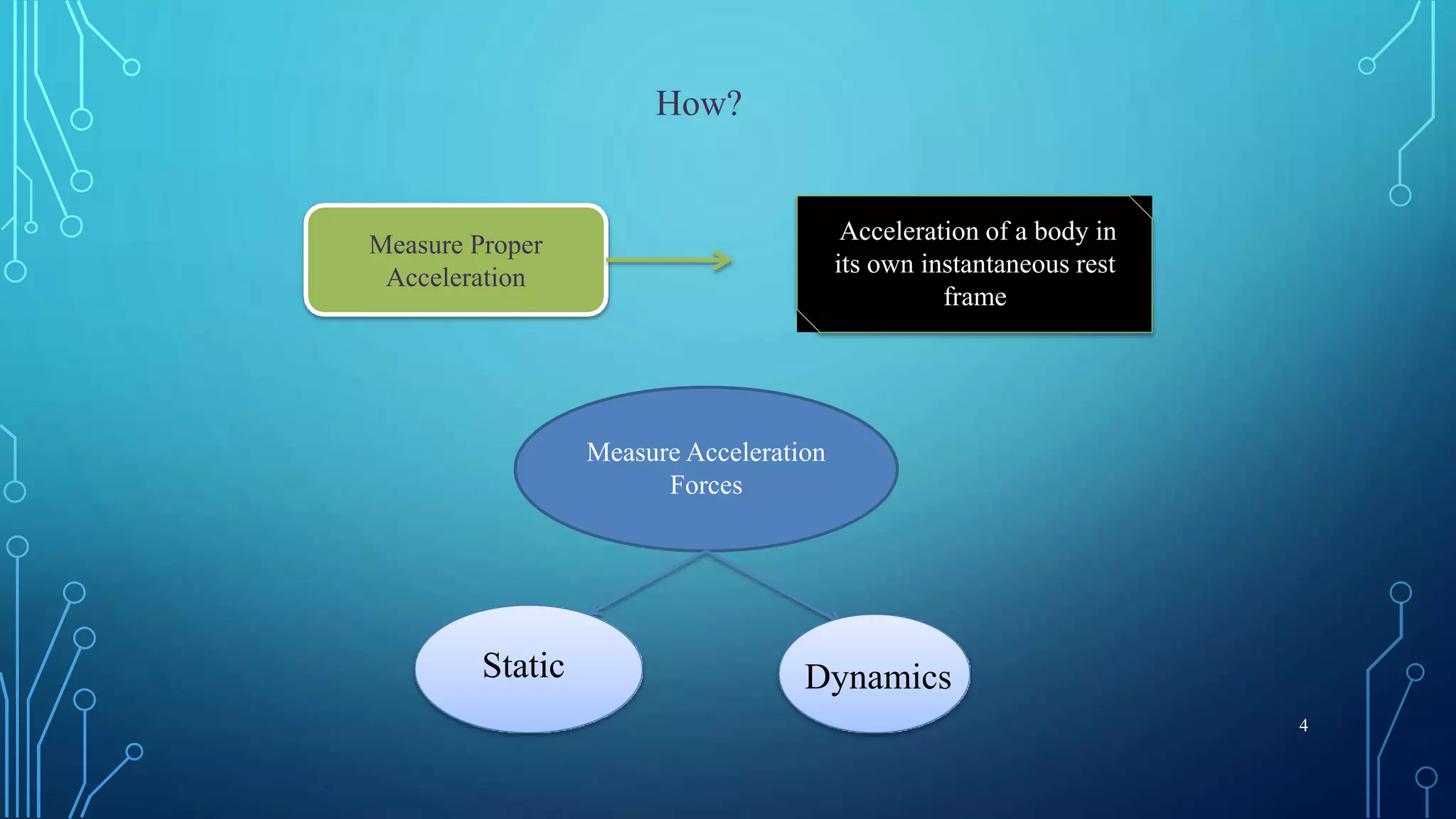 Capacitive MEMS Accelerometer | PPTX