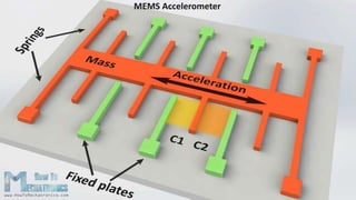 Capacitive MEMS Accelerometer | PPTX