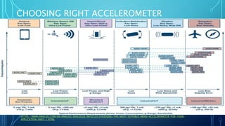 Capacitive MEMS Accelerometer | PPTX