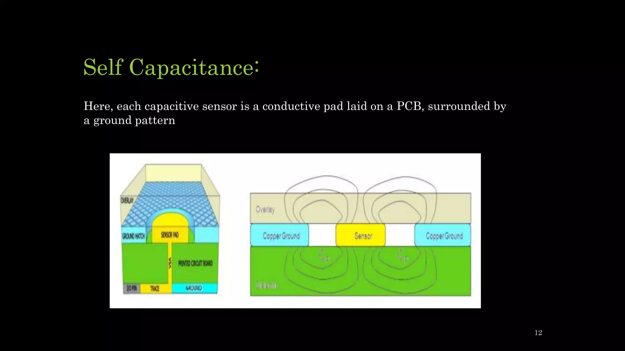 Capacitive sensing technology | PPTX