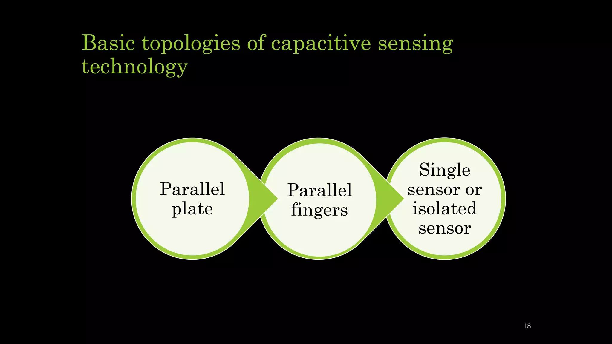 Capacitive sensing technology | PPTX