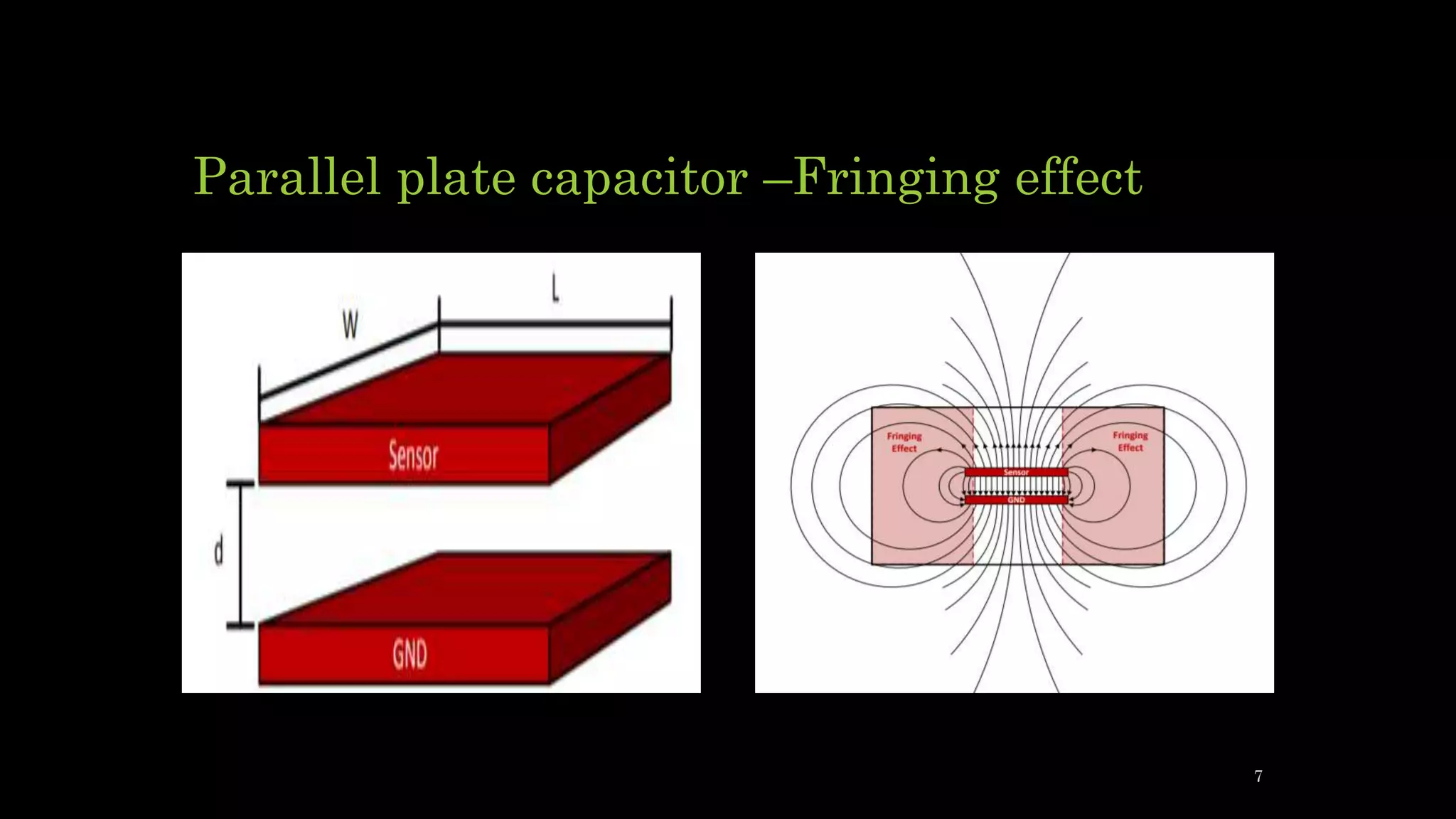Capacitive sensing technology | PPTX