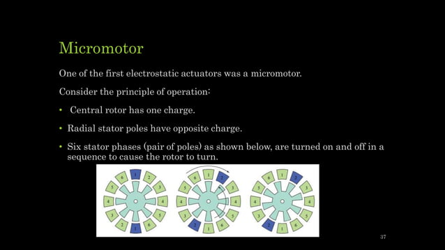 Capacitive sensing technology | PPTX