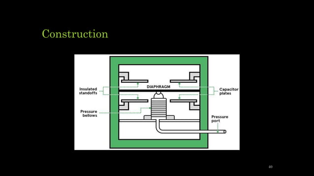 Capacitive sensing technology | PPTX