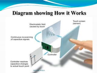 Capacitive touchscreen physic project touch screen | PPTX