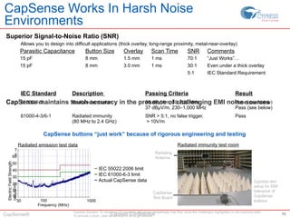 Capacitive Touch Sensing Solutions- Presentation.pptx