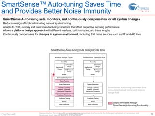 Capacitive Touch Sensing Solutions- Presentation.pptx