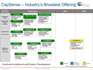 Capacitive Touch Sensing Solutions- Presentation.pptx