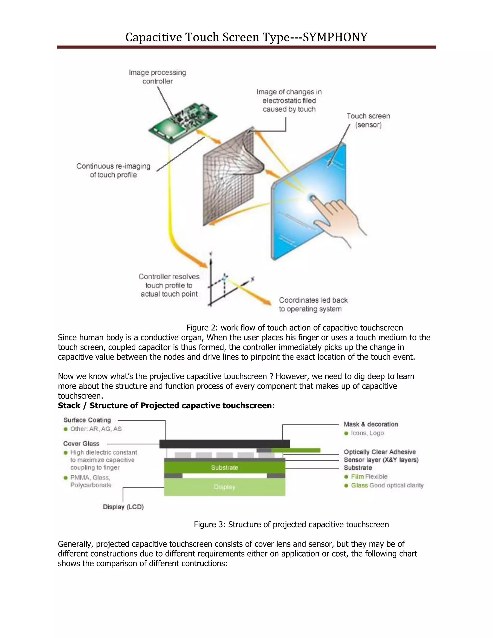 Capacitive touch technology | PDF
