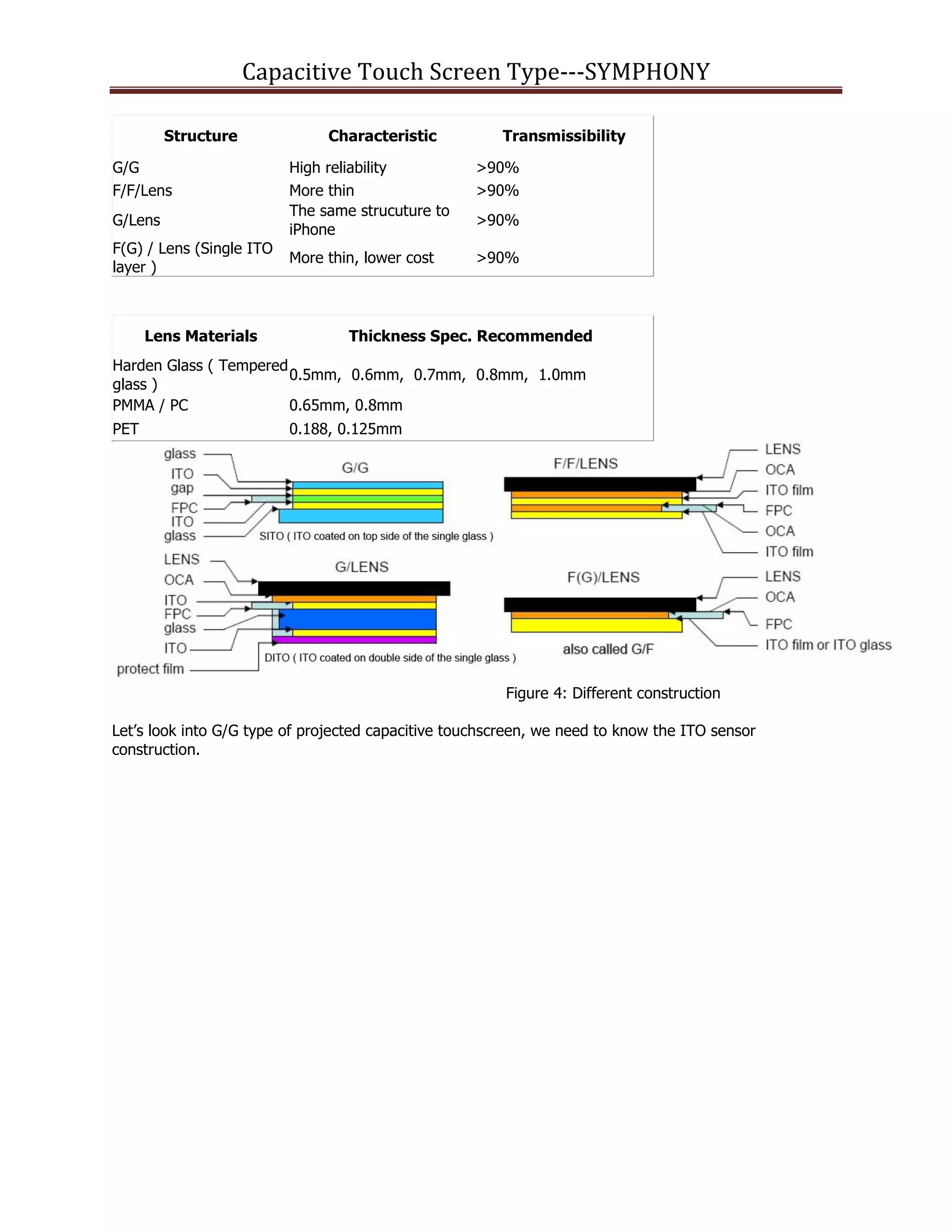 Capacitive touch technology | PDF