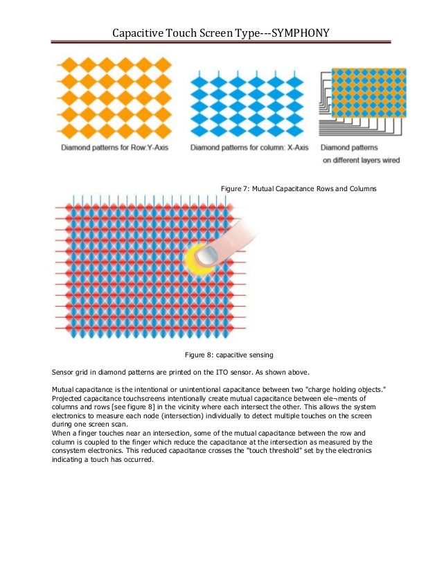 Capacitive touch technology