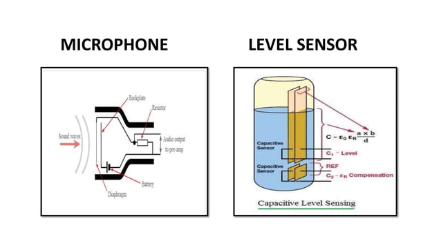 Capacitive transducers | PPTX | Physics | Science