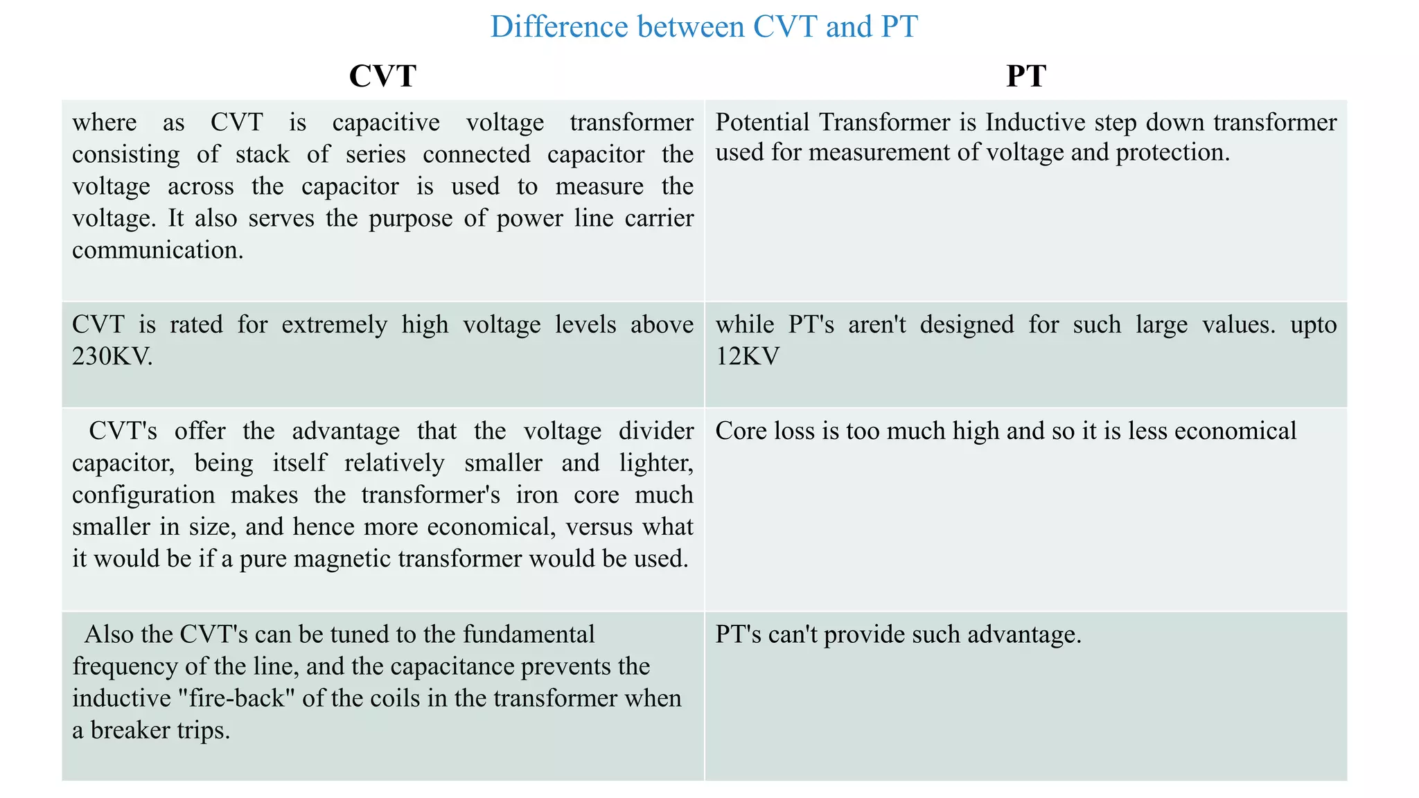 Capacitive voltage transformer (1) | PPTX Capacitive voltage transformer (1) | PPTX
