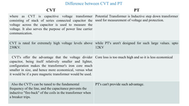 Capacitive voltage transformer (1) | PPTX | Computer Networking | Computing