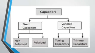 Capacitor | PPTX | Consumer Electronics | Technology & Computing