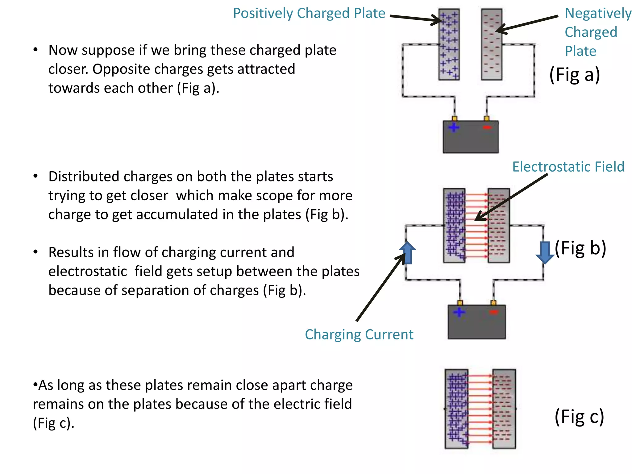 How Capacitor Works? | PPT