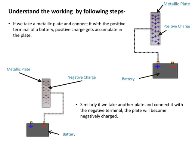 How Capacitor Works? | PPT