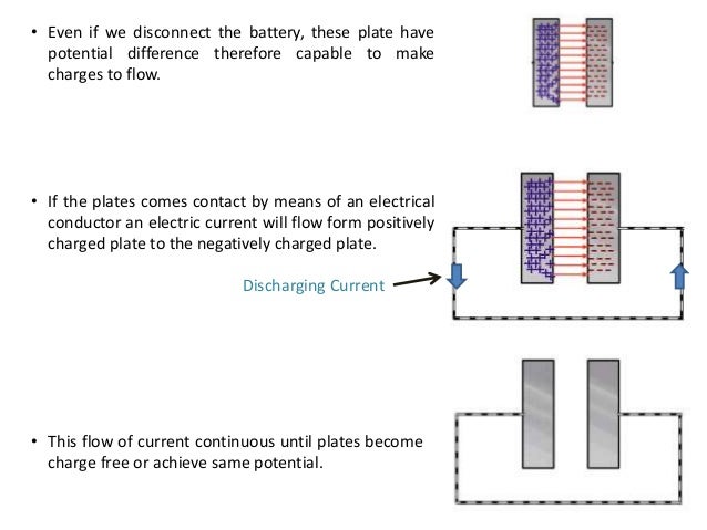 How Capacitor Works?