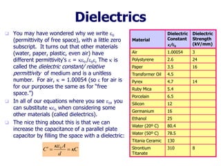 Capacitor: Principle and Types of Capacitors | PPT