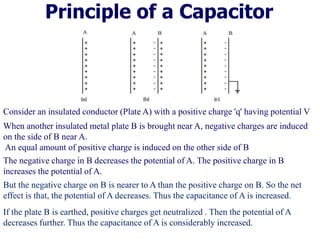 Capacitor: Principle and Types of Capacitors | PPT