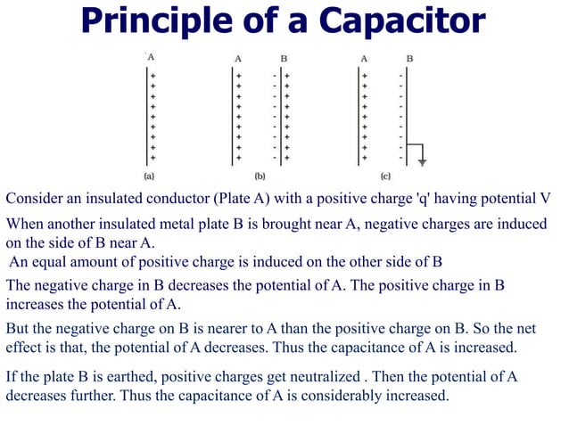 Capacitor: Principle and Types of Capacitors | PPT | Chemistry | Science