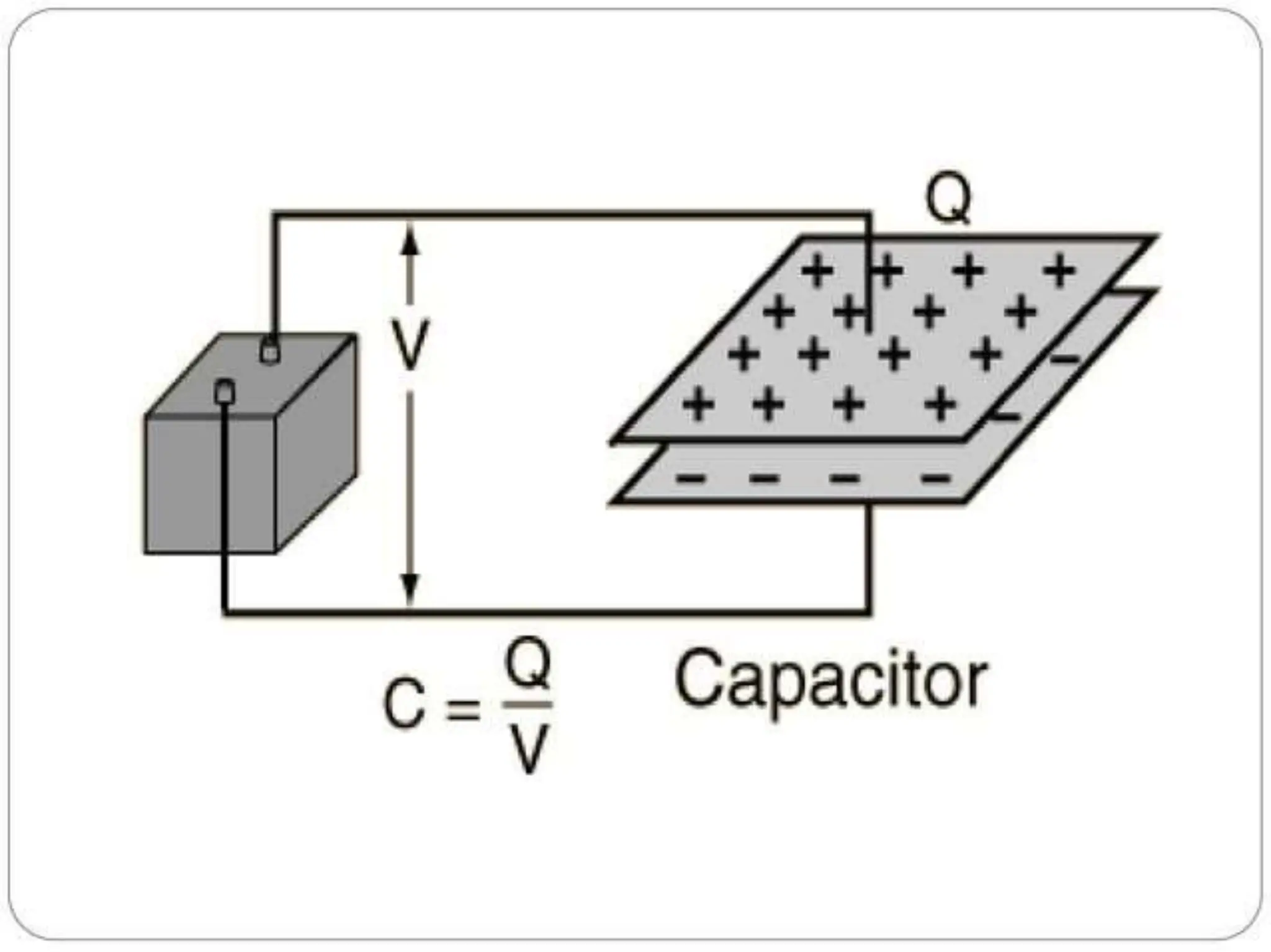 capacitor.pptx physics for medical department | PPT