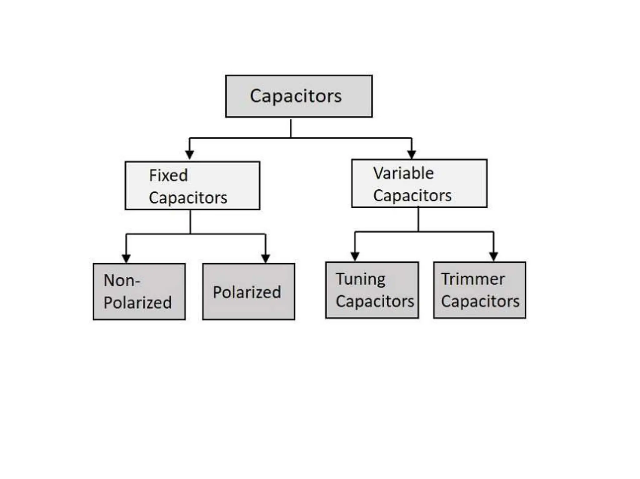 capacitor.pptx physics for medical department | PPTX
