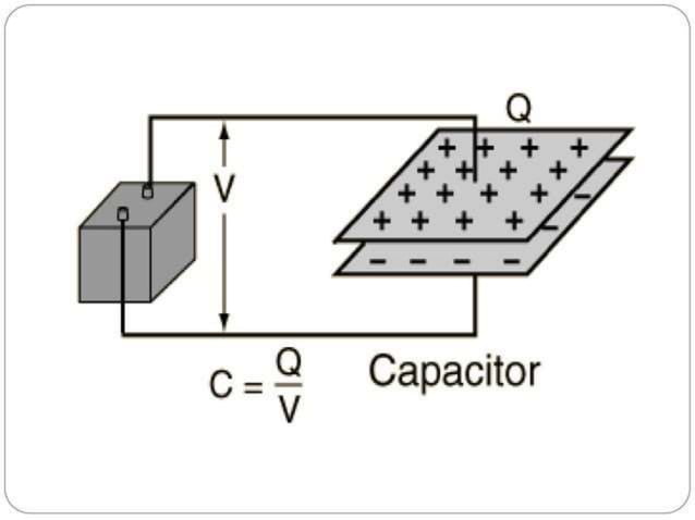 capacitor.pptx physics for medical department | PPT